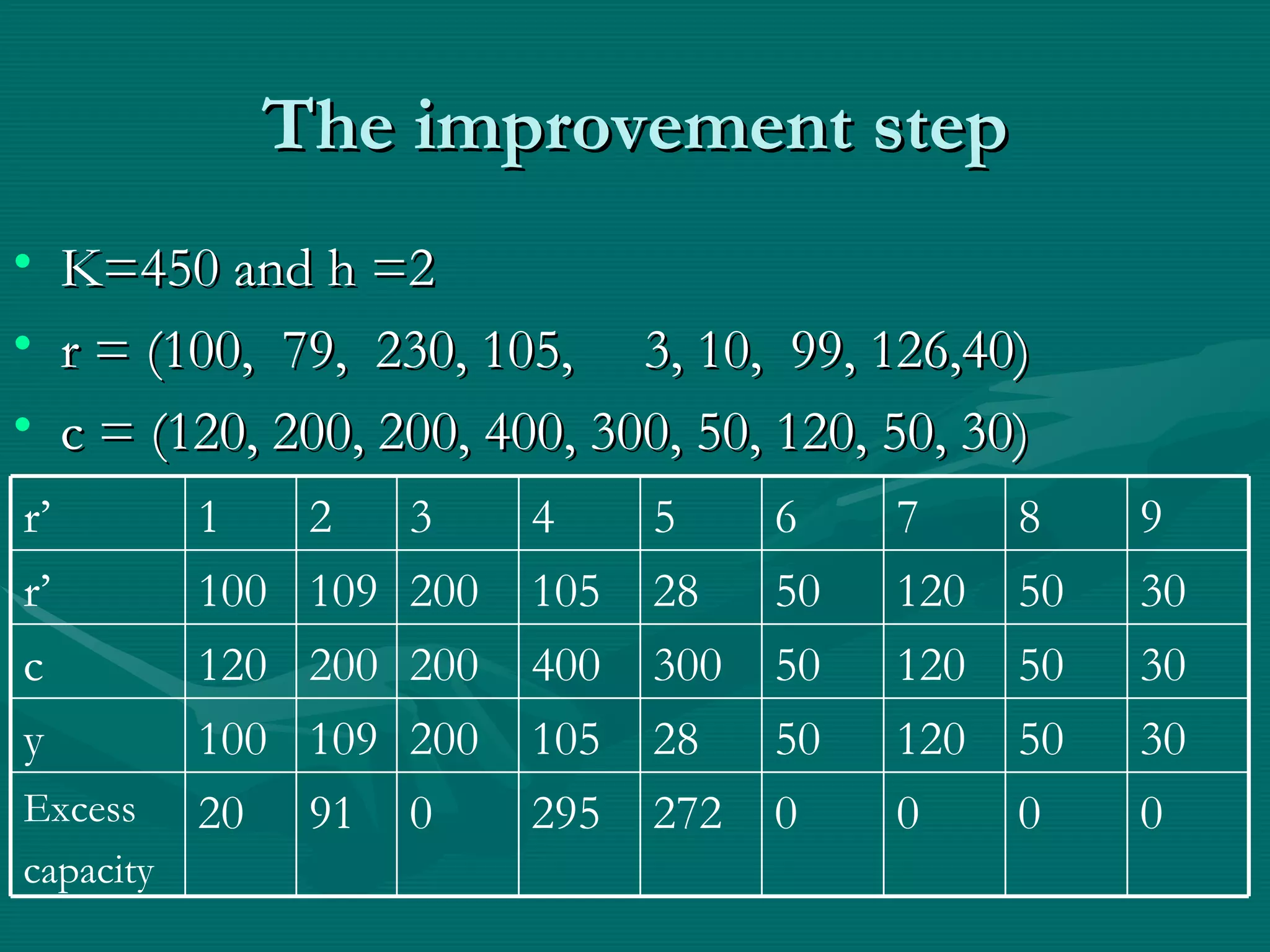 Push And Pull Production Systems Chap7 Ppt) | PPT