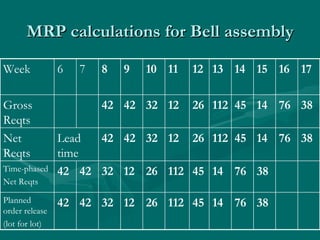 Push And Pull Production Systems Chap7 Ppt) | PPT
