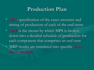 Push And Pull Production Systems Chap7 Ppt) | PPT
