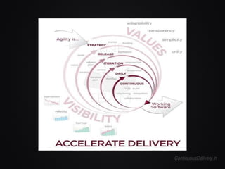 Push button deployment using Jenkins | PPT