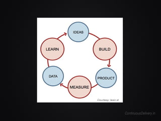Push button deployment using Jenkins | PPT