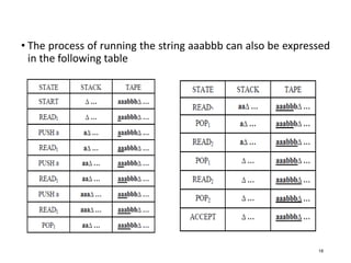 Pushdown-Automata_L1.ppt