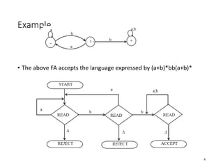 Pushdown-Automata_L1.ppt