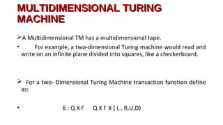 Turing Machine | PPT