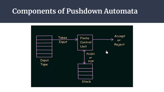 Pushdown Automata Theory | PPTX | Programming Languages | Computing