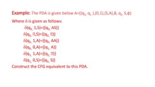 Push down automata | PPTX