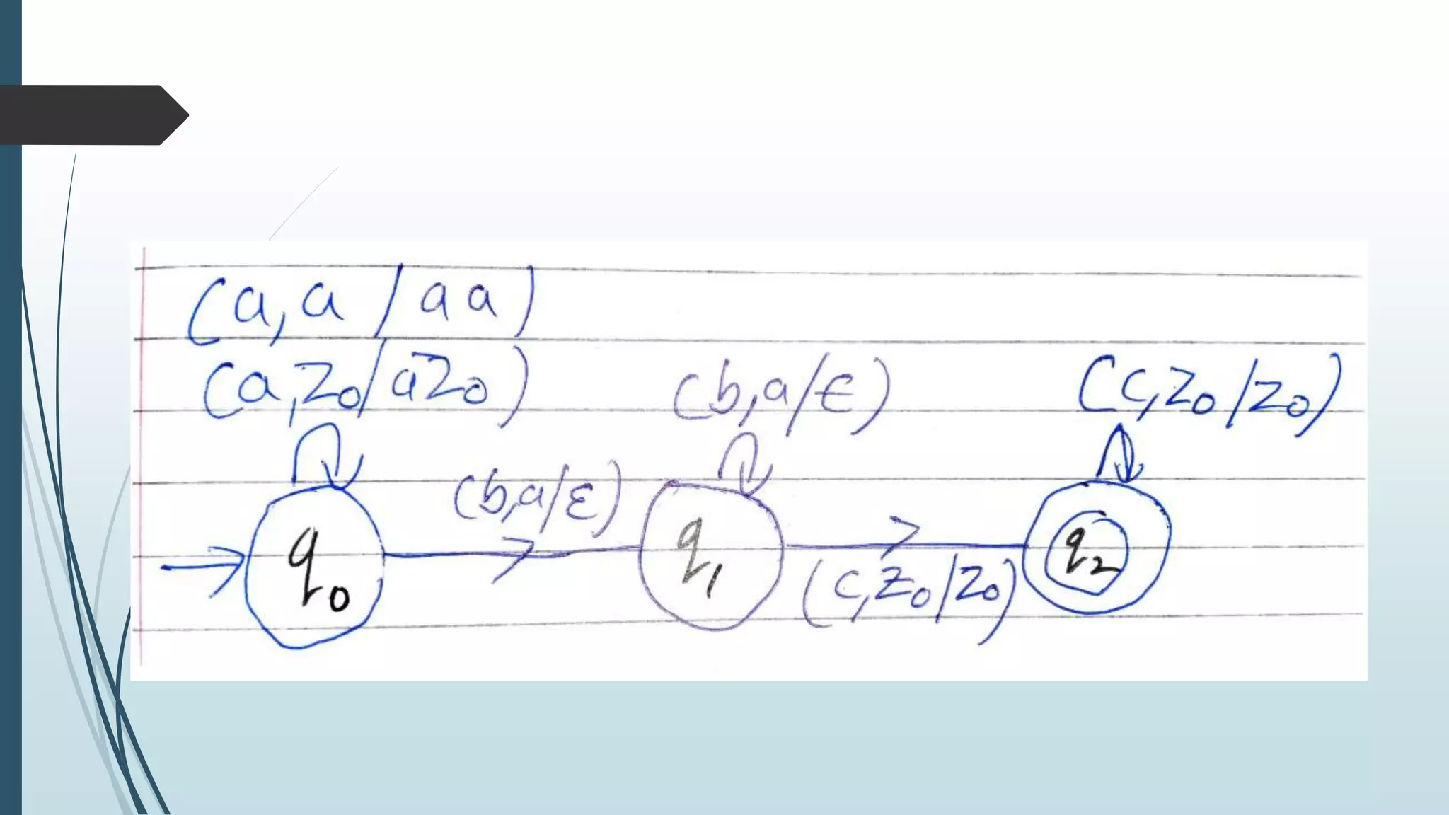 Push Down Automata (PDA) | TOC (Theory of Computation) | NPDA | DPDA | PPTX