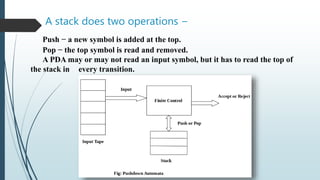 Push Down Automata (PDA) | TOC (Theory of Computation) | NPDA | DPDA | PPTX