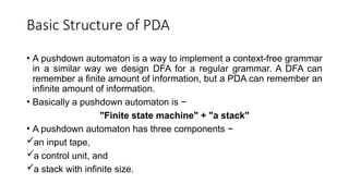 Pushdown Automata toc presentation 2025.pptx