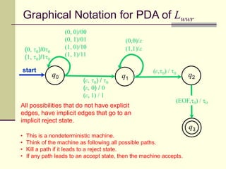Pushdown Automaton (1).ppt