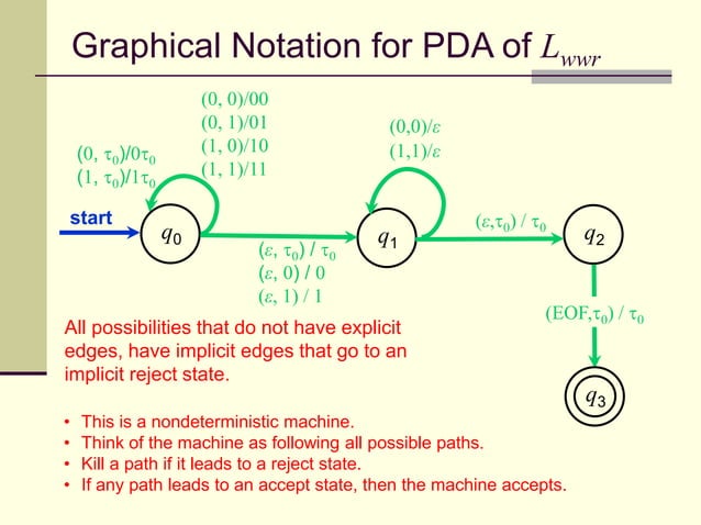 Pushdown Automaton (1).ppt