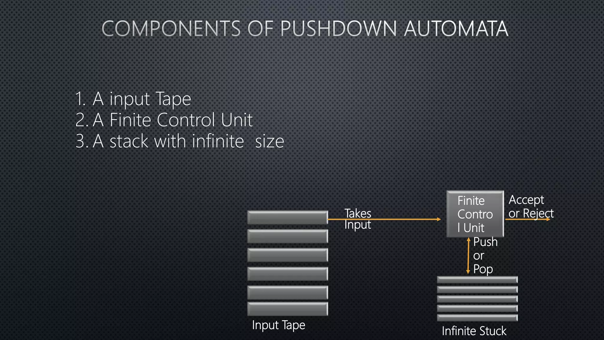 Push down autometa | PPTX