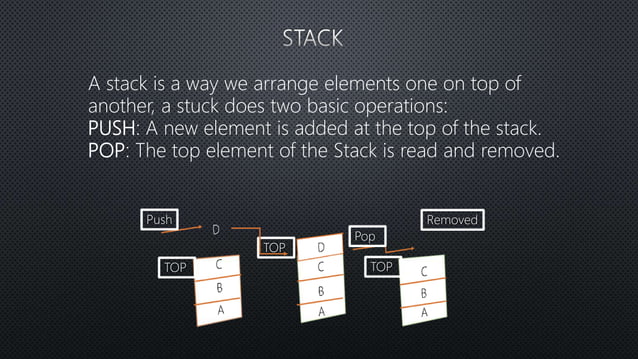 Push down autometa | PPT
