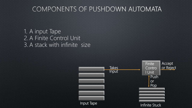 Push down autometa | PPT