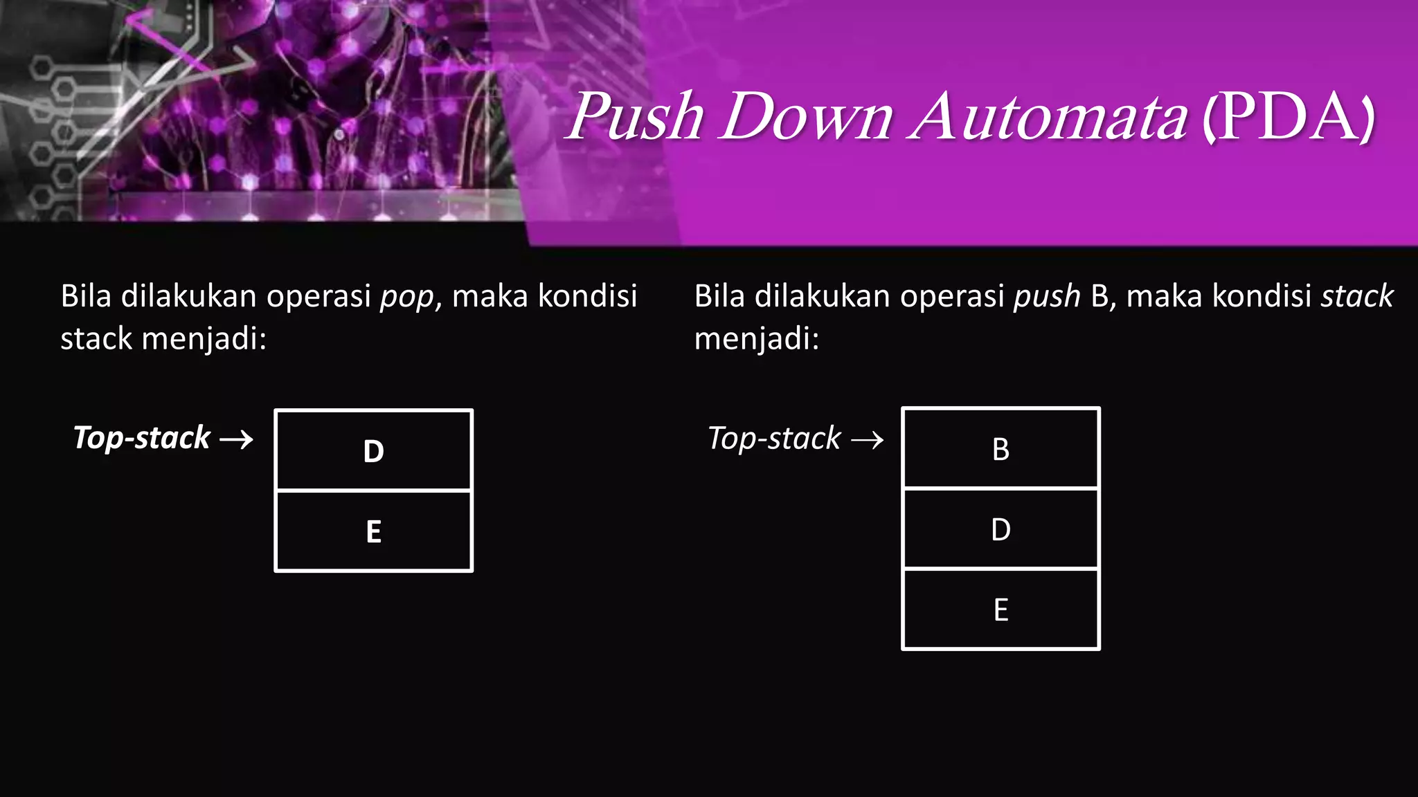 Pushdown Automata | PPTX
