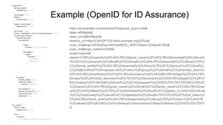 Pushed Authorization Requests | PDF