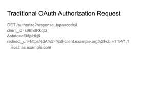 Pushed Authorization Requests | PDF