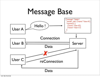 Real-Time Messaging Platform - Pusher & pubnub | PDF