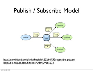 Real-Time Messaging Platform - Pusher & pubnub | PDF