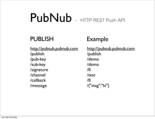 Real-Time Messaging Platform - Pusher & pubnub | PDF