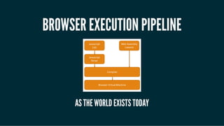 Pushing AI to the Client with WebAssembly and Blazor | PPT
