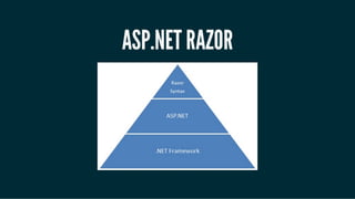 Pushing AI to the Client with WebAssembly and Blazor | PPT