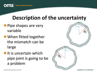 Pushing back the boundaries of uncertainty | PDF