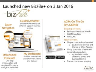 Pushing The Boundaries of Business Registration | PPTX