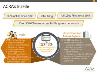 Pushing The Boundaries of Business Registration | PPTX