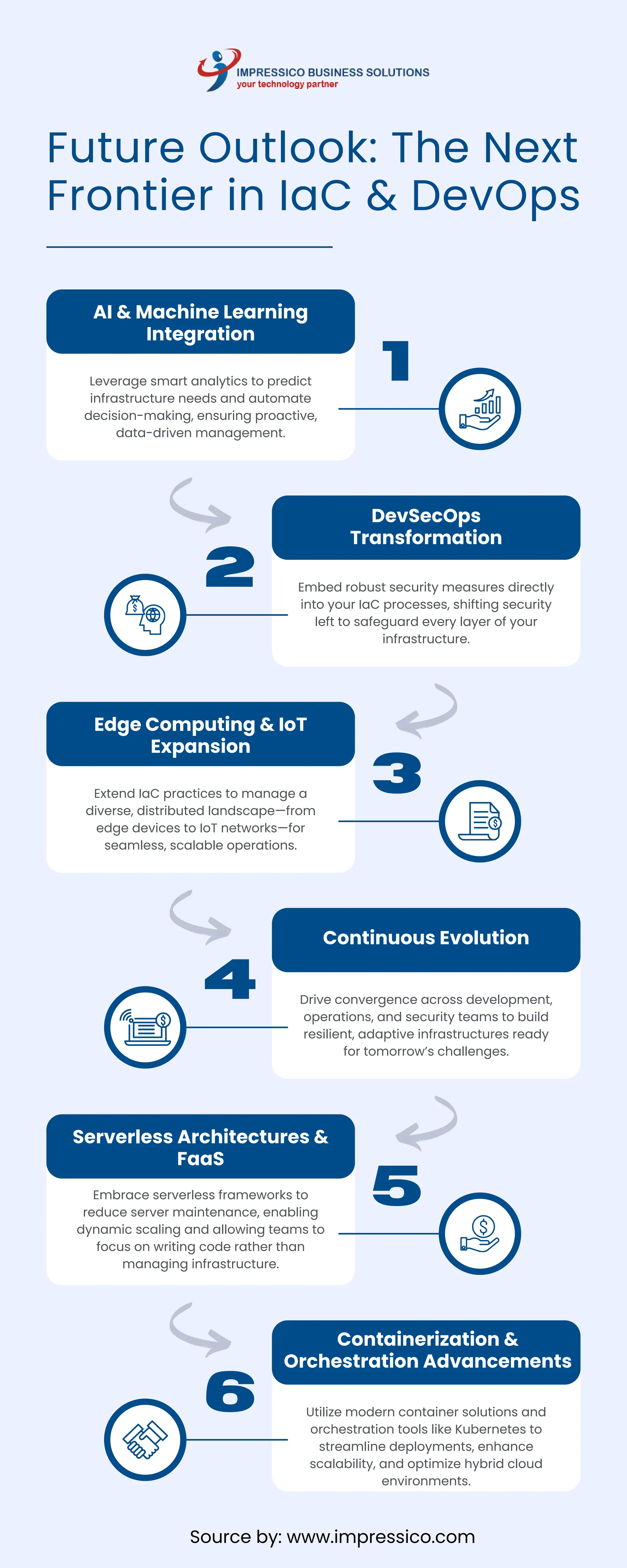 Pushing the Boundaries: The Next Frontier in IaC & DevOps | PDF