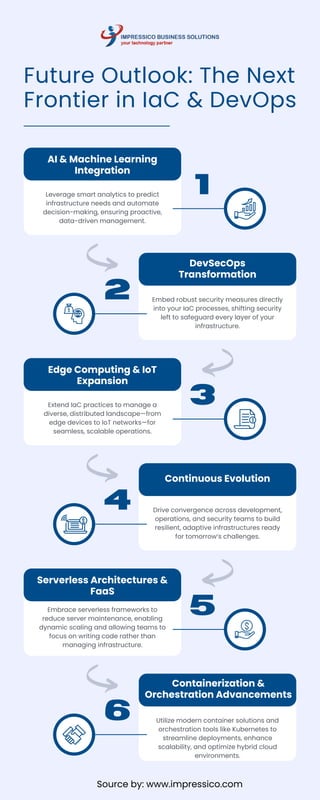 Pushing the Boundaries: The Next Frontier in IaC & DevOps | PDF