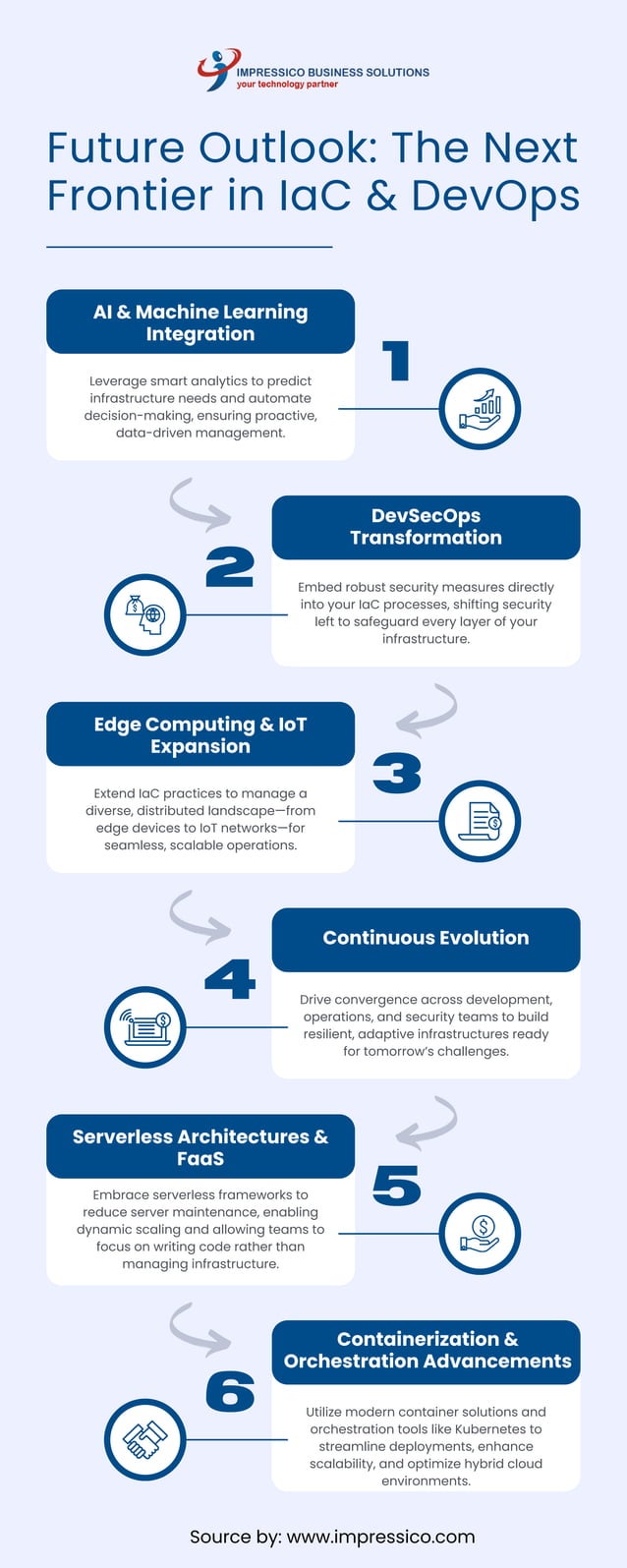 Pushing the Boundaries: The Next Frontier in IaC & DevOps | PDF