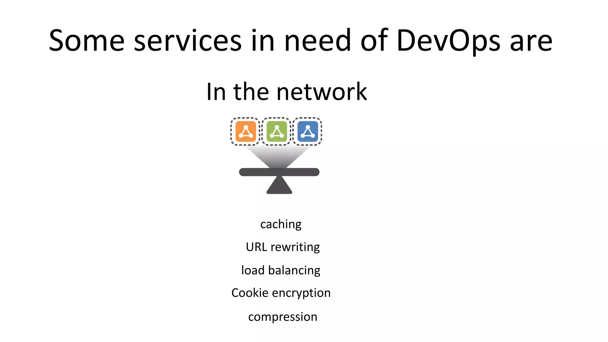 Pushing the DevOps envelope into the network with microservices | PPT | Free Download