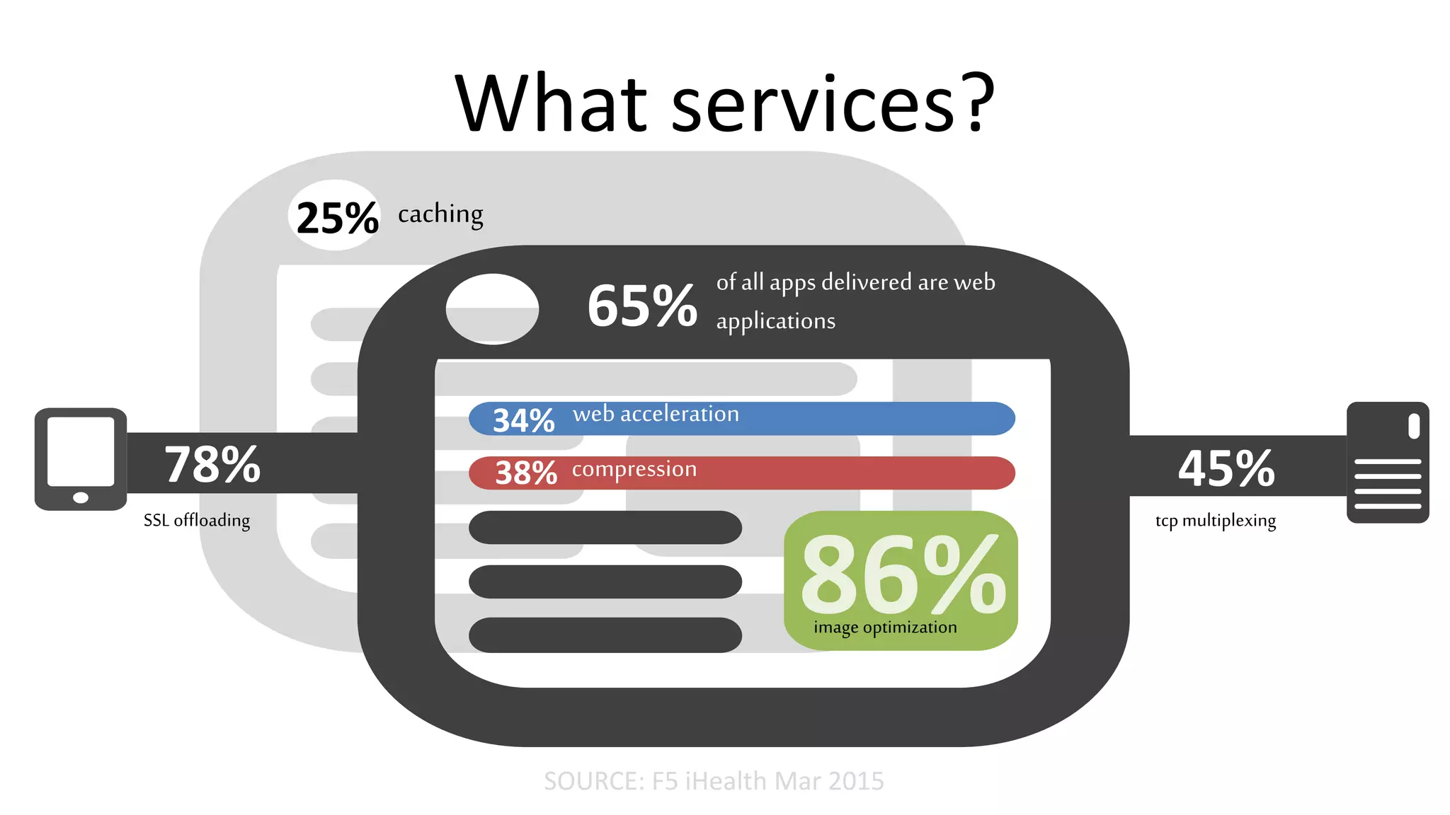 Pushing the DevOps envelope into the network with microservices | PPT