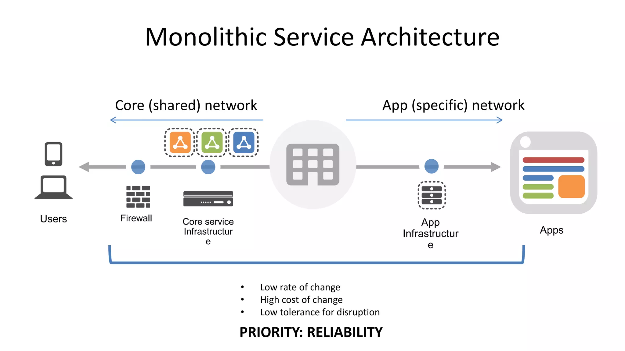 Pushing the DevOps envelope into the network with microservices | PPT | Free Download