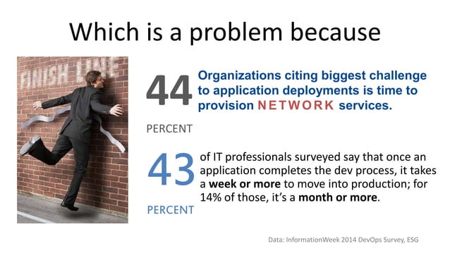 Pushing the DevOps envelope into the network with microservices | PPT