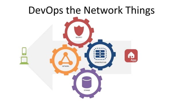 Pushing the DevOps envelope into the network with microservices | PPT