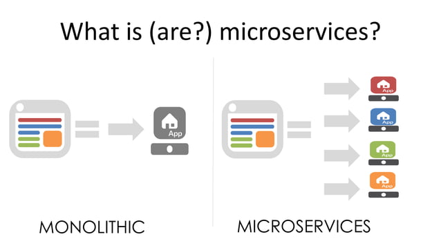 Pushing the DevOps envelope into the network with microservices | PPT