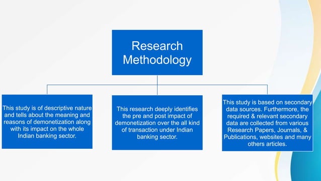 A Minor project on Banking Sector and RBI | PPT