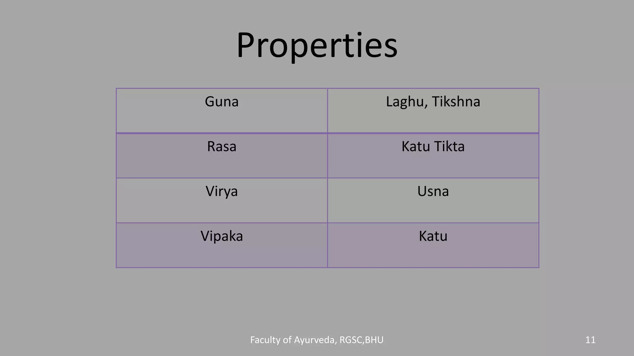 Pushkarmula (Inula racemosa) with Ayurvedic descriptions | PPTX