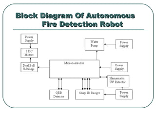 Autonomous Fire detection Robot | PPT