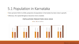 Karnataka 2018 Growth Presentation | PPTX