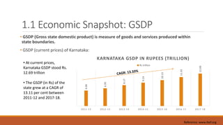 Karnataka 2018 Growth Presentation | PPTX