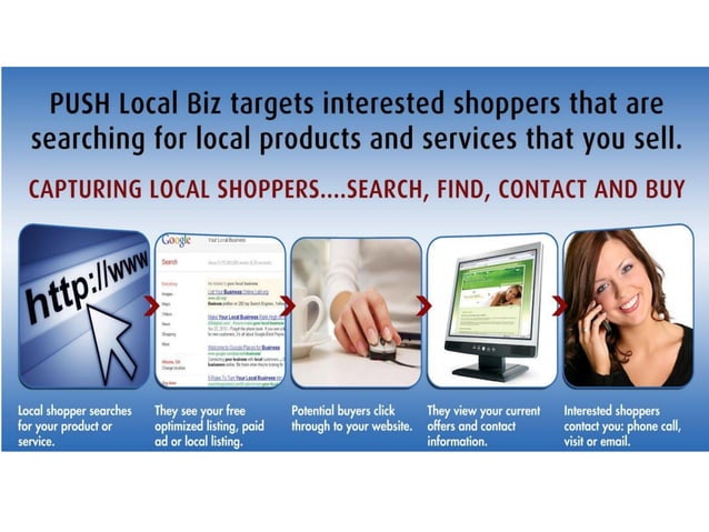 Push local presentation | PPT