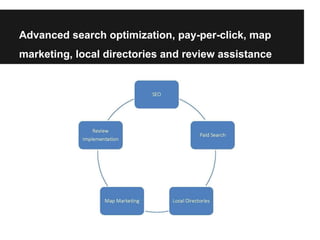 Push local presentation | PPT