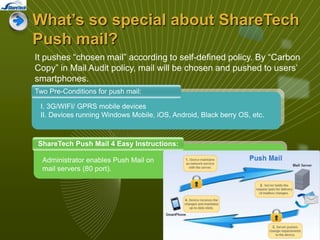 Push mail | PPTX