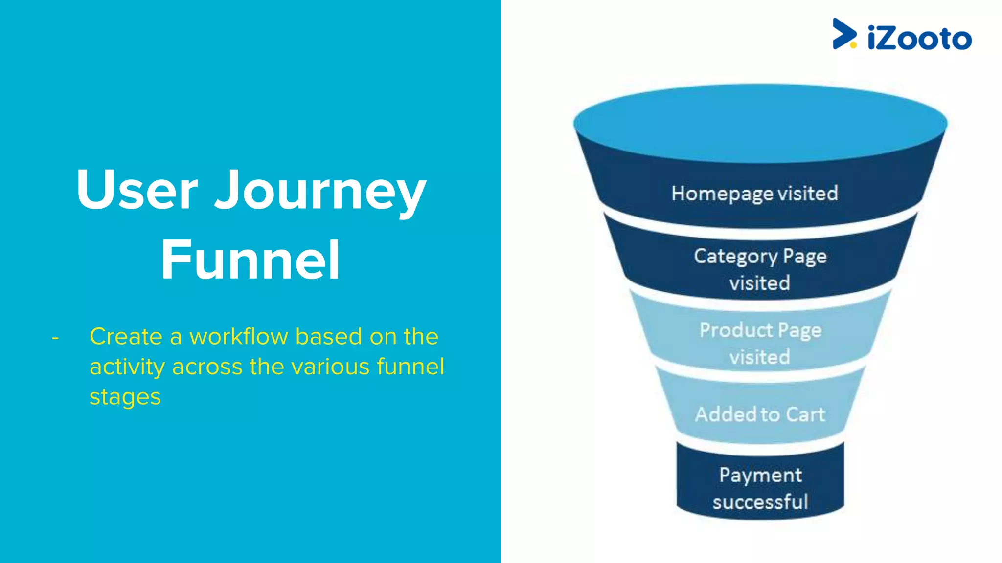 Push Notification As A Marketing Automation Tool Ppt
