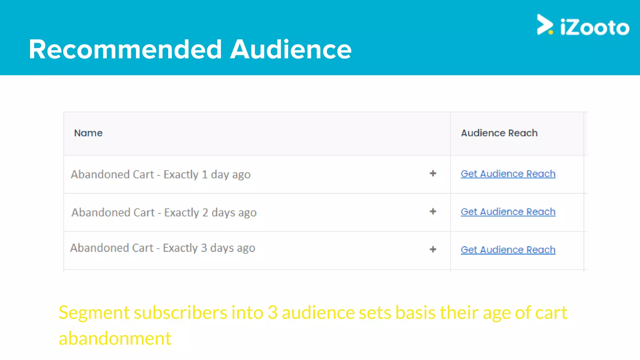Push Notification As A Marketing Automation Tool Ppt