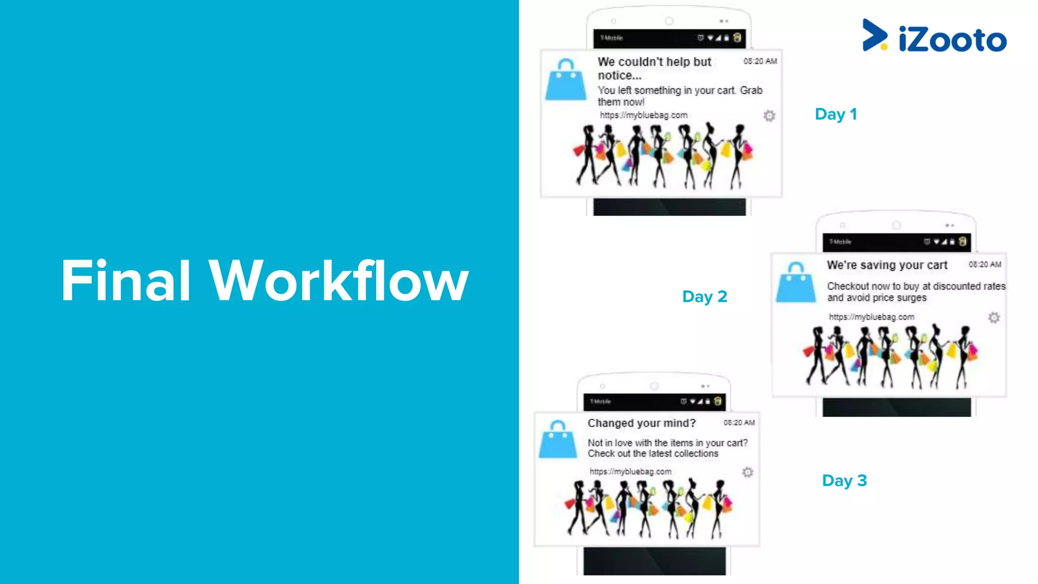 Push Notification As A Marketing Automation Tool Ppt