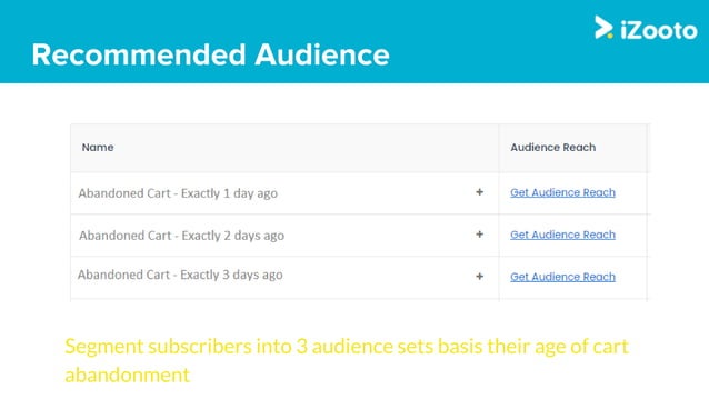 Push Notification As A Marketing Automation Tool Ppt